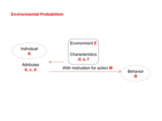 Environmental determinism and possibilism | PPT