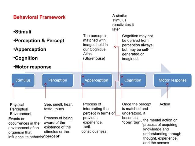 Environmental determinism and possibilism | PPT | Environment | Science