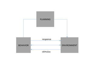 Possibilism Human Geography