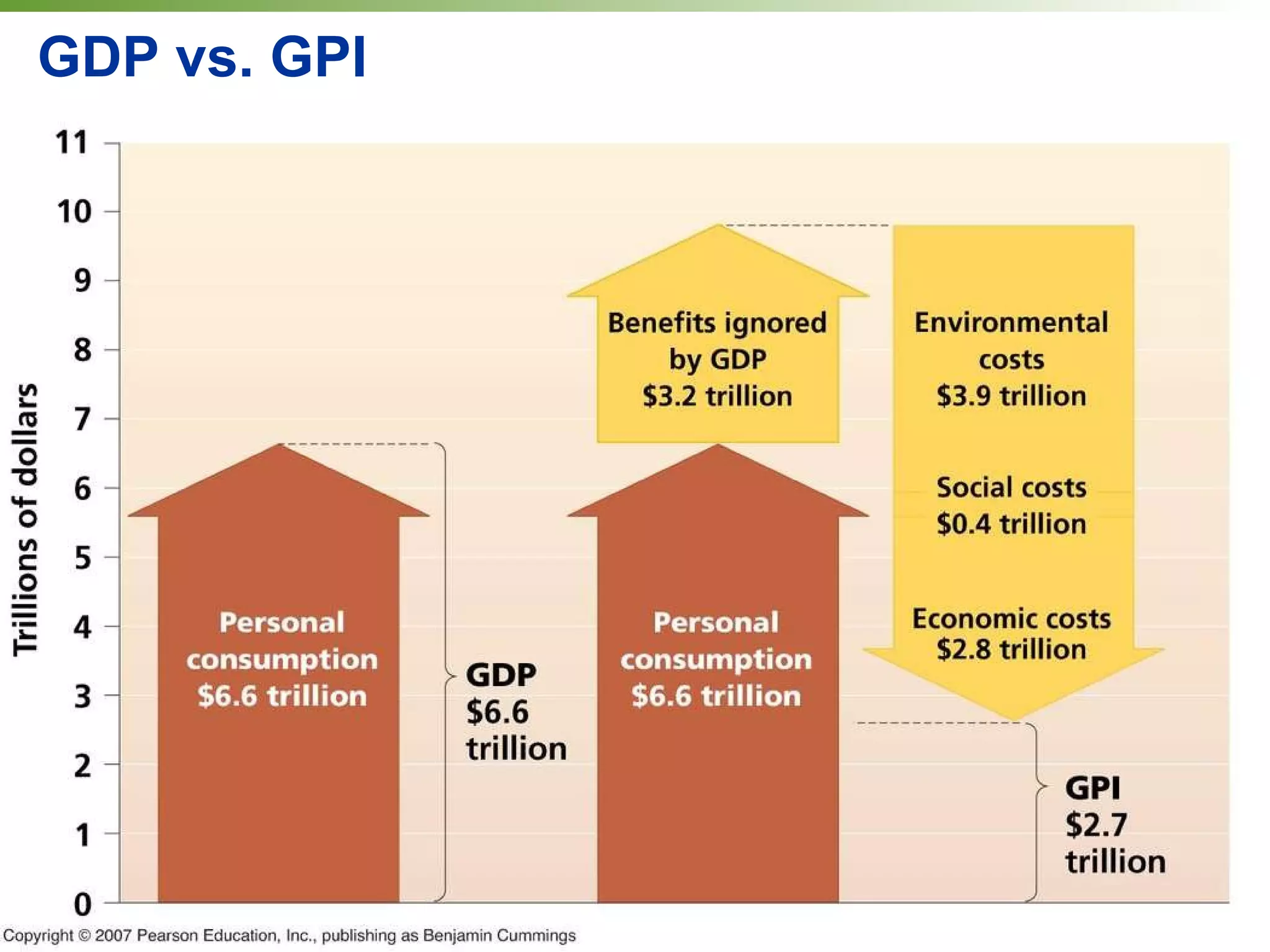 Environmental economics | PPT