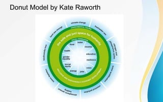 Environmental economics intro | PPTX