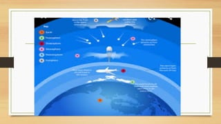 SOCIAL ISSUES AND ENVIRONMENT | PPT