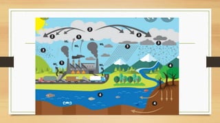 SOCIAL ISSUES AND ENVIRONMENT | PPT