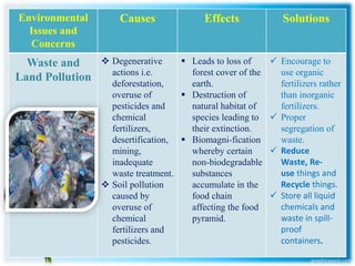 Environmental Awareness Topics