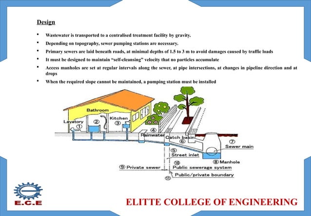 Environmental Engineering for hydrology in civil | PPT