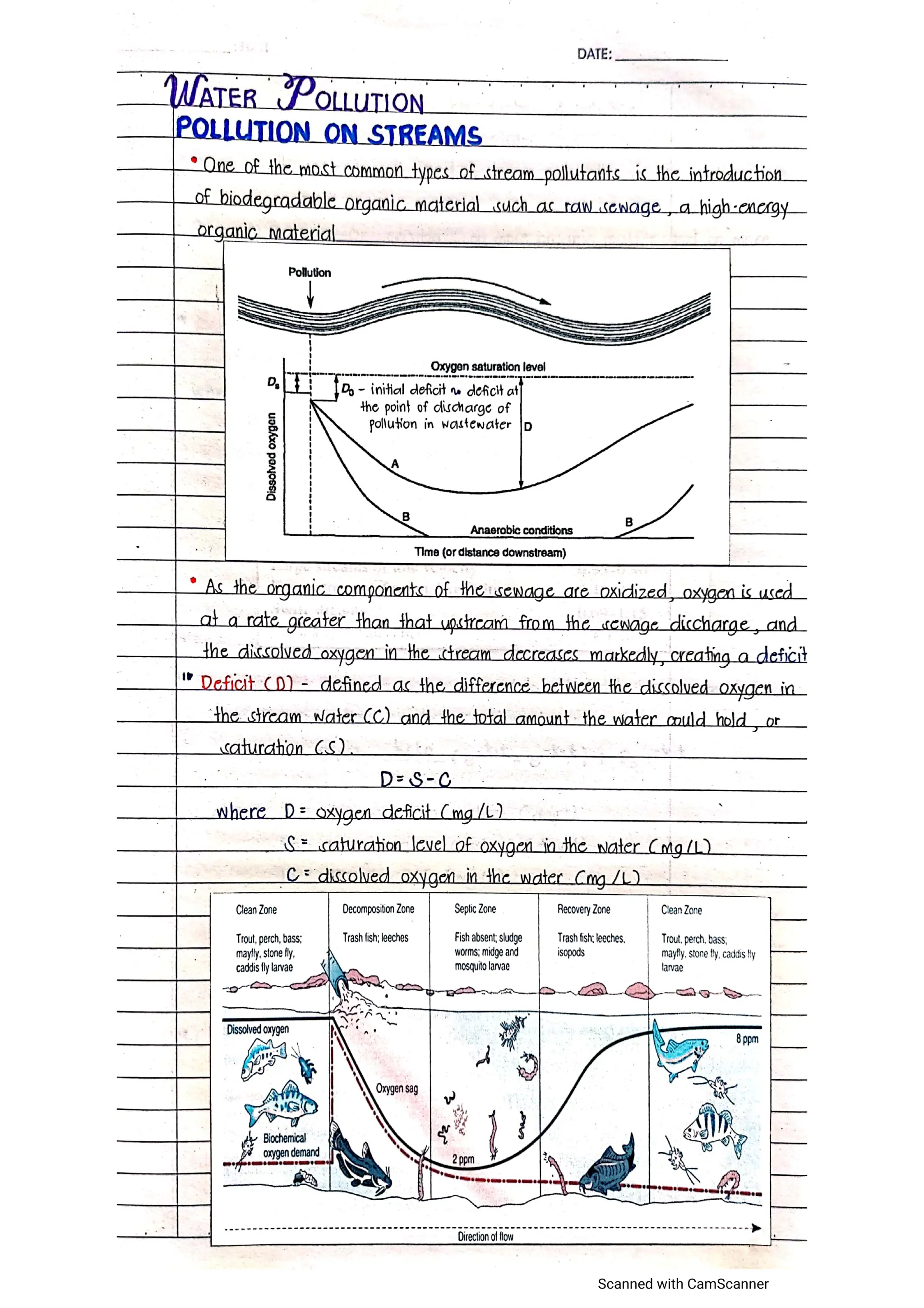 Environmental Engineering Reviewer - Chem Eng | PDF