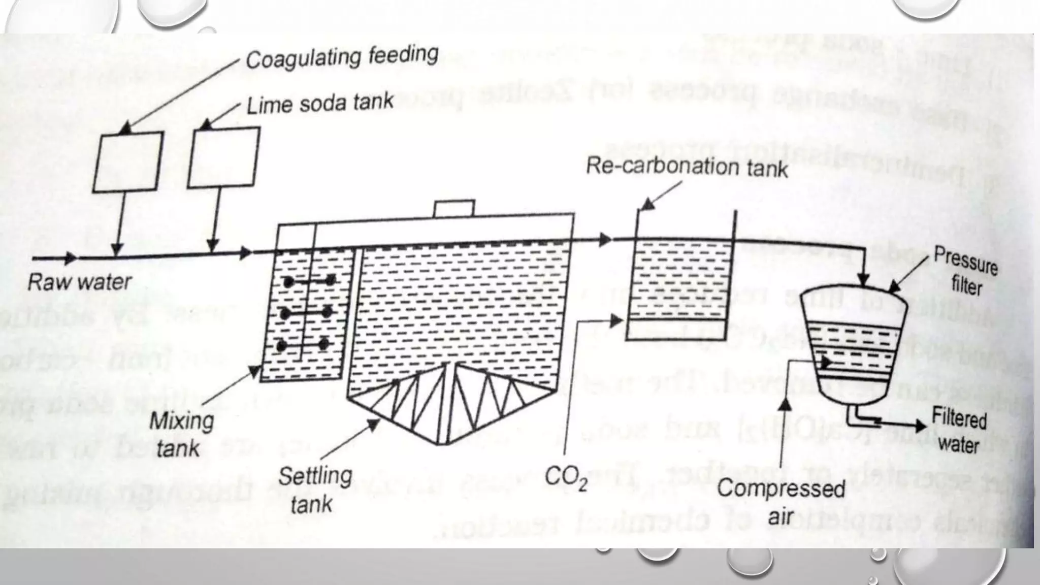 ADVANCED WATER TREATMENT PROCESS | PPTX