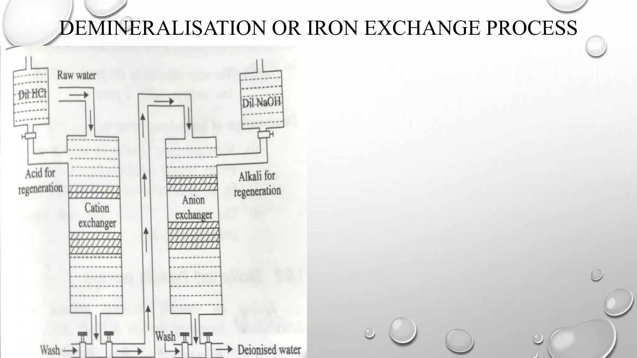 ADVANCED WATER TREATMENT PROCESS | PPTX