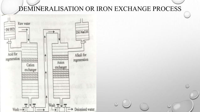 ADVANCED WATER TREATMENT PROCESS | PPTX