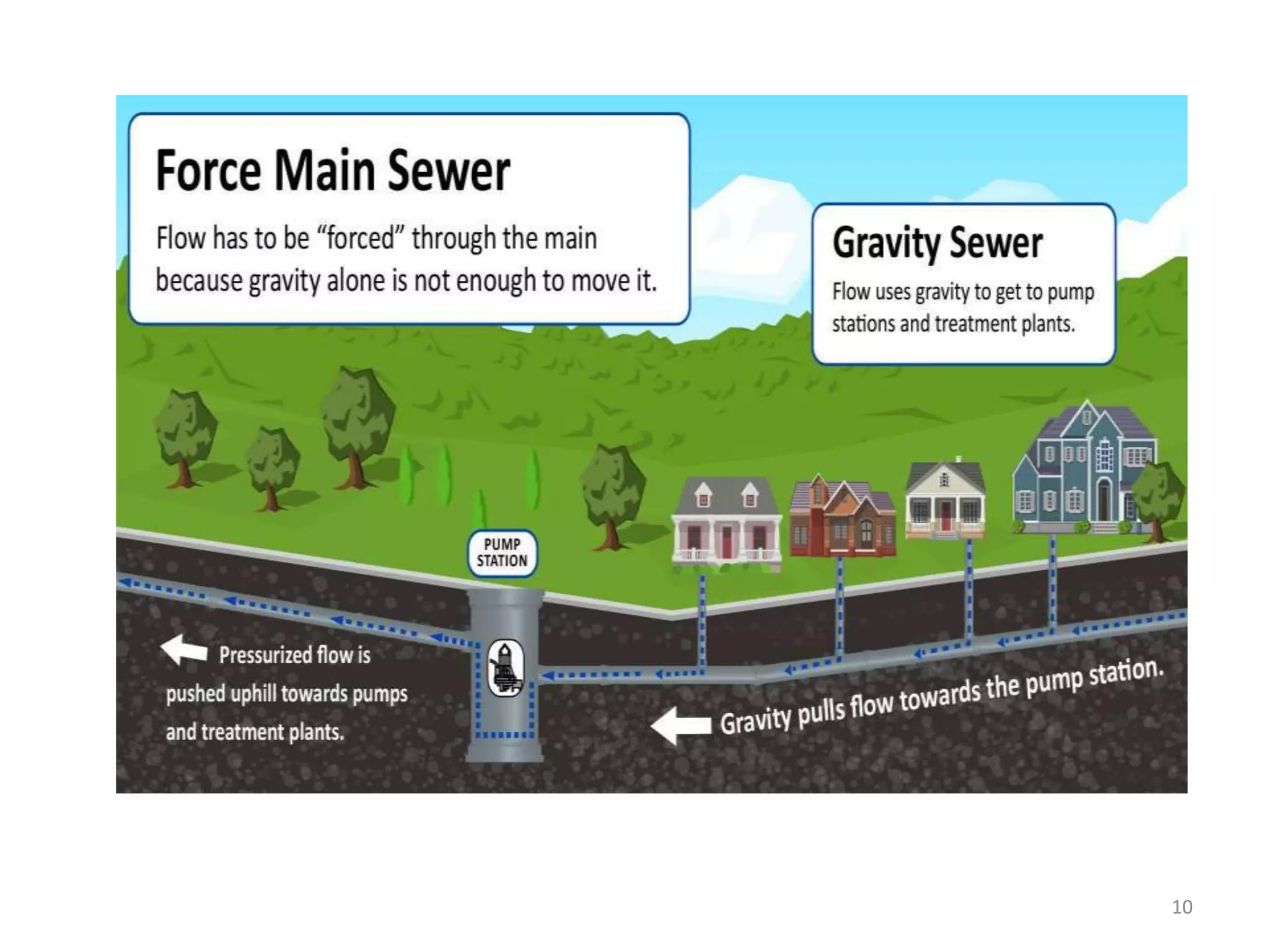 Environmental Engineering II M2.pptx