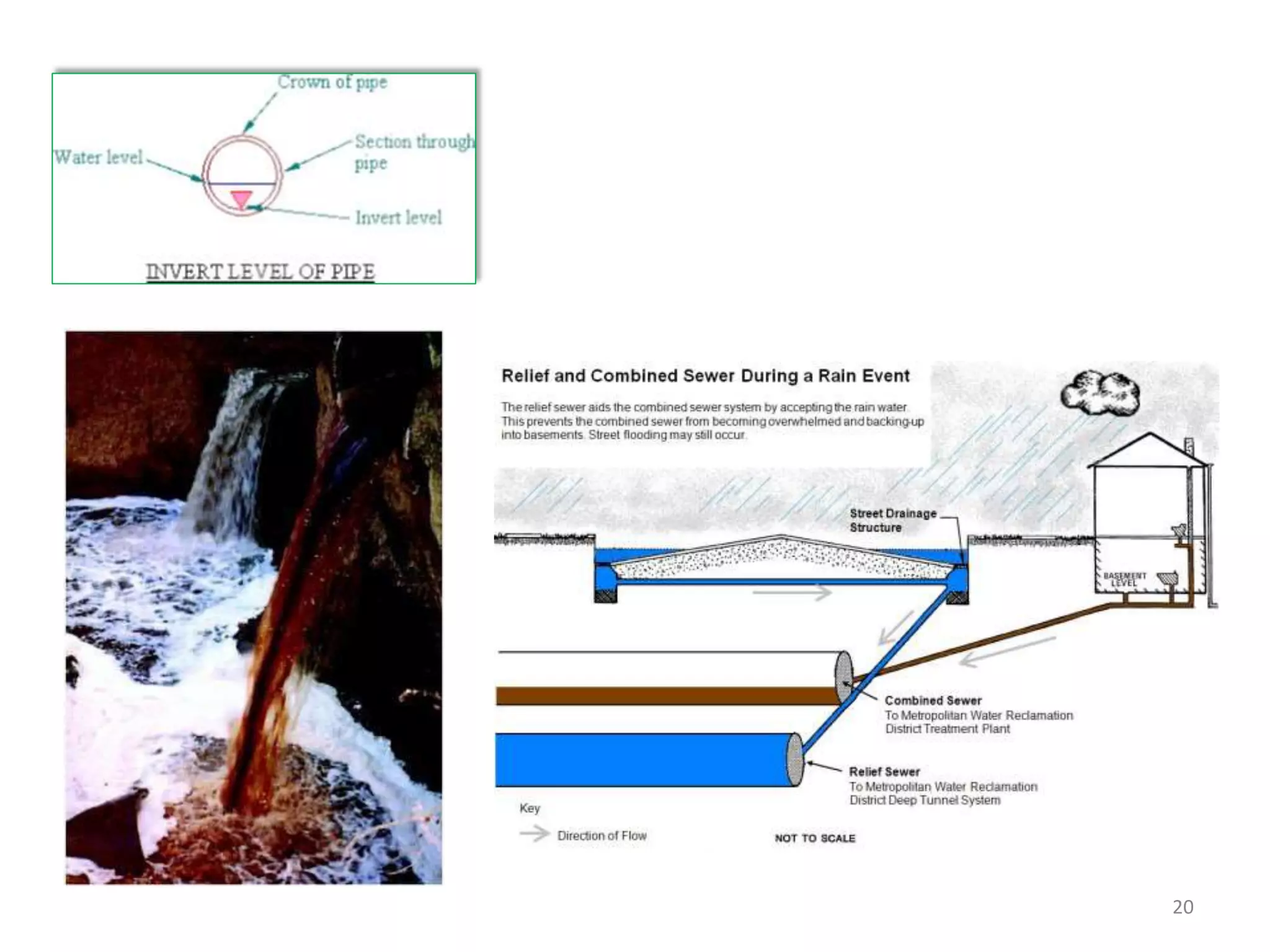 Environmental Engineering II M2.pptx