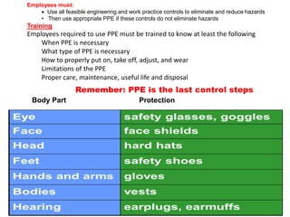 Environmental engineering & safety | PPTX