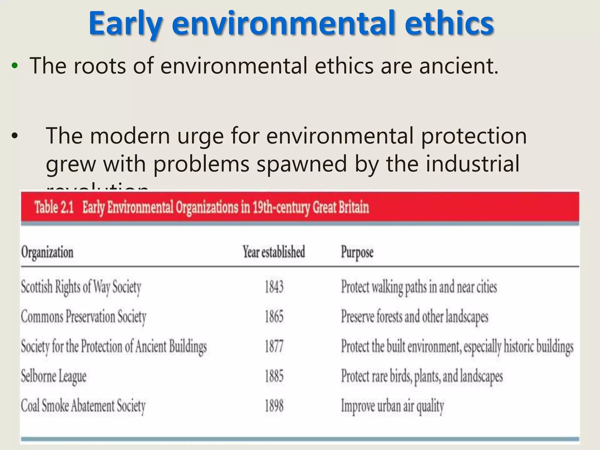 Environmental ethics 2018 | PPTX