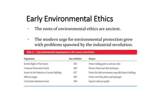 environmental ethics approaches and theories.pptx