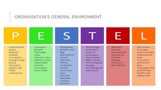 Environmental factors affecting an organisation | PPTX
