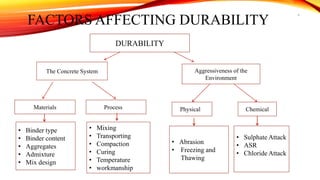 Environmental factors affecting durability of concrete | PPTX