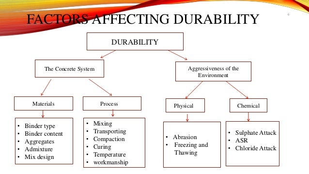 Environmental factors affecting durability of concrete Environmental factors affecting durability of concrete