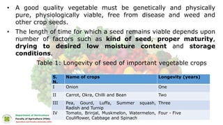 Environmental factors affecting vegetable seed production | PPTX