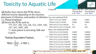 ENVIRONMENTAL FATE OF POLYCHLORINATED BIPHENYL (PCB).pptx