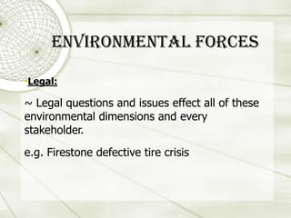 Environmental forces - Business Ethics | PPT