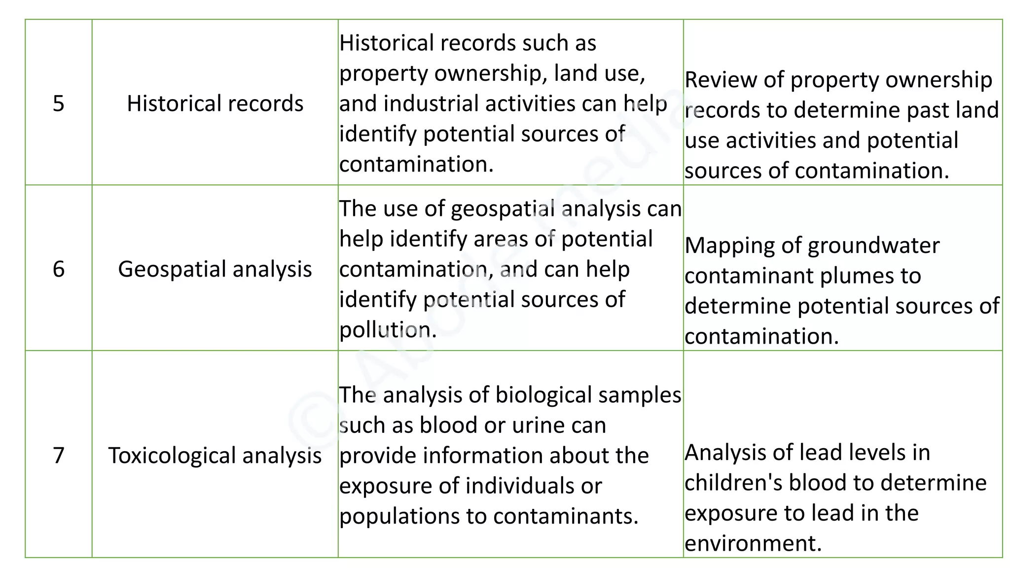 ENVIRONMENTAL FORENSICS.pptx
