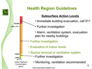 Environmental forensics for methane source identification | PPT