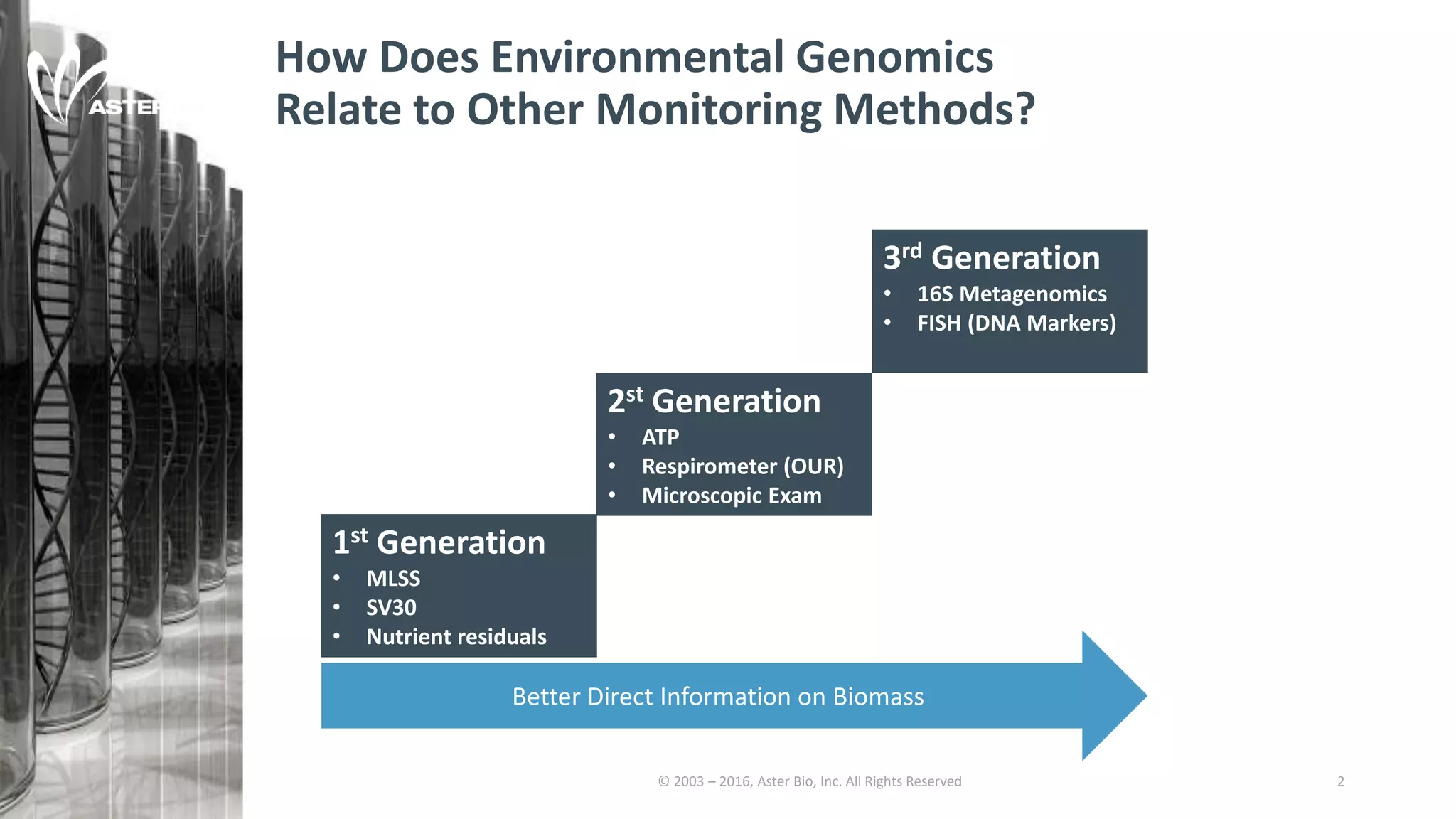 Environmental Genomics | PDF