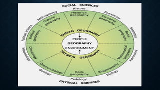Environmental geography | PDF