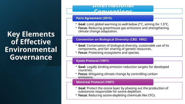 Environmental Governance Challeneges and Evolution | PPTX