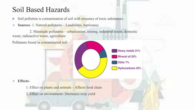 ENVIRONMENTAL HAZARDS | PPTX | Indoor Environmental Quality | Home & Garden