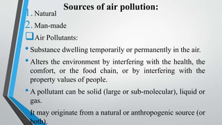 Environmental hazards Air Pollution.pptx