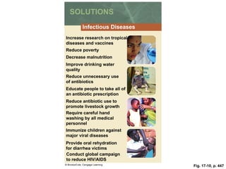Environmental Hazards and Human Health.ppt