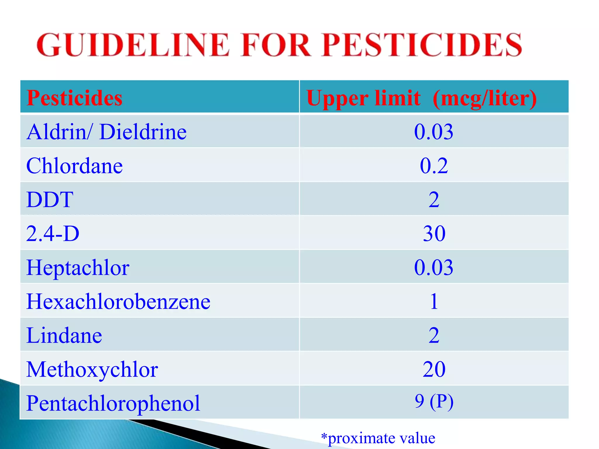 Environmental health | PPT