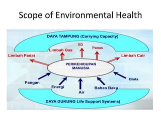 ENVIRONMENTAL HEALTH.pptx
