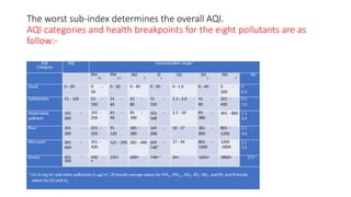 ENVIRONMENTAL HEALTH AIR and uses .pptx