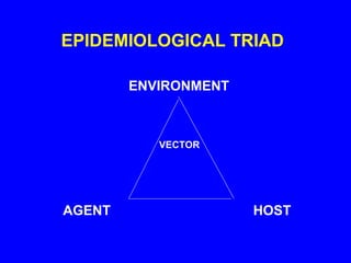 Environmental health and disease.docx