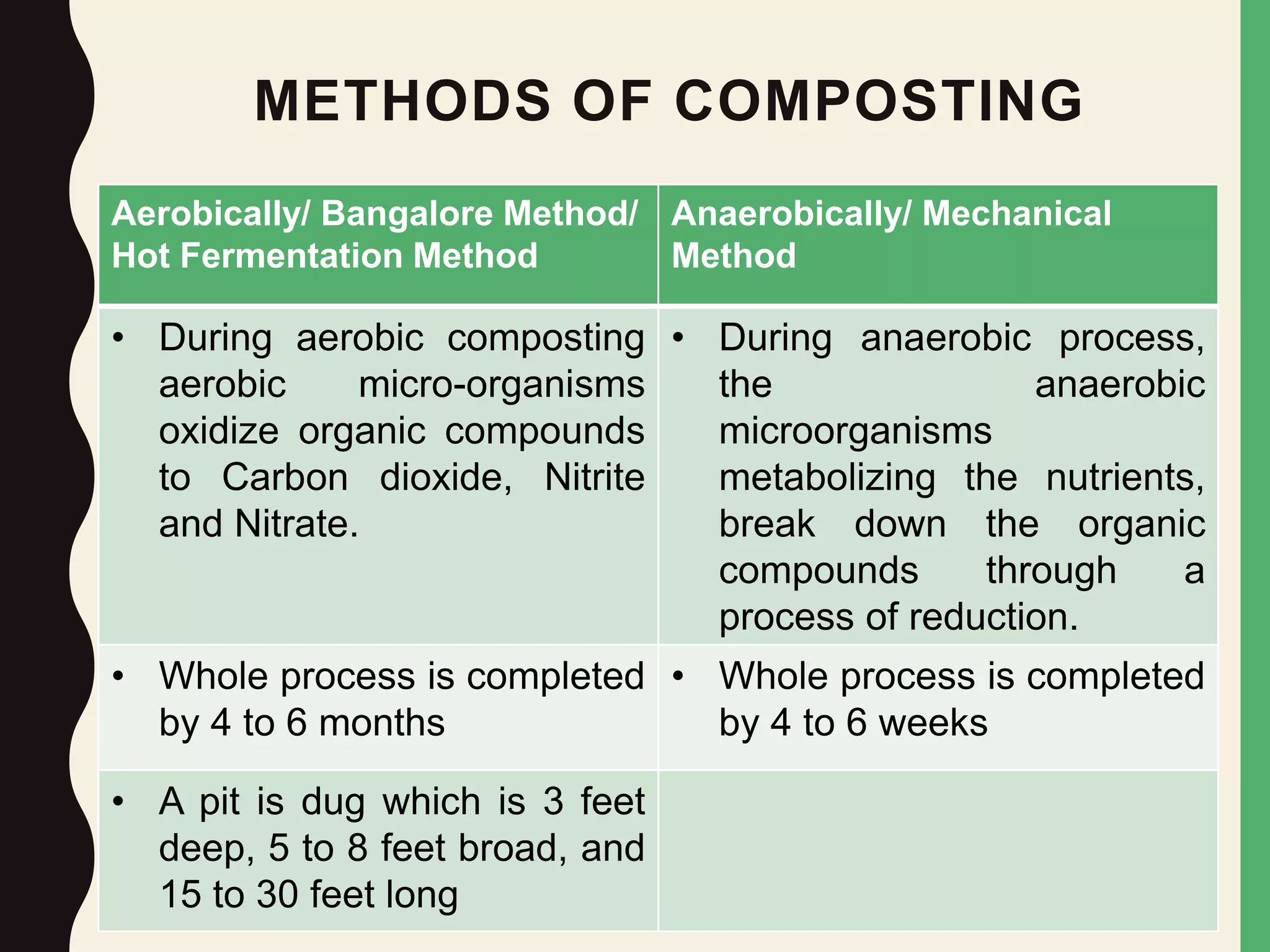 Environmental Health and Sanitation.pptx