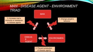 ENVIRONMENTAL HEALTH AND SANITATION | PPTX
