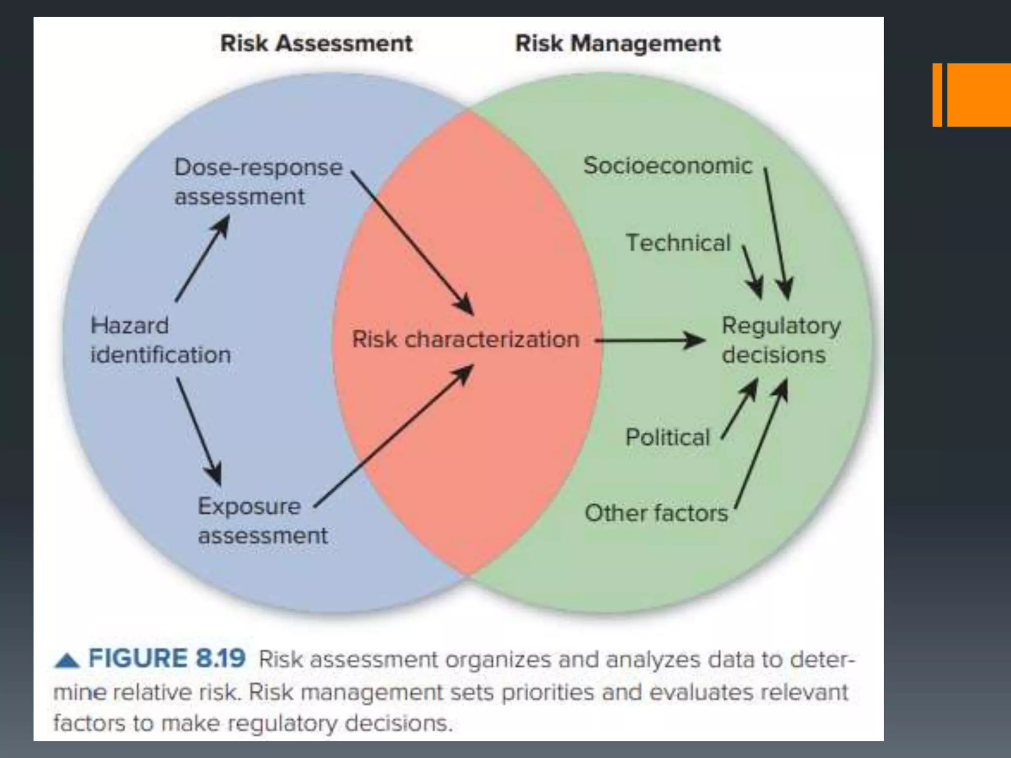 Environmental health and Toxicology | PPTX