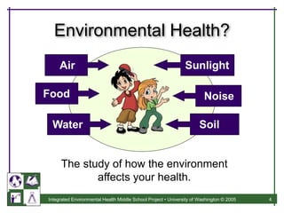 Environmental Health Compiled By Muhammad Haruna Tsagero.ppt
