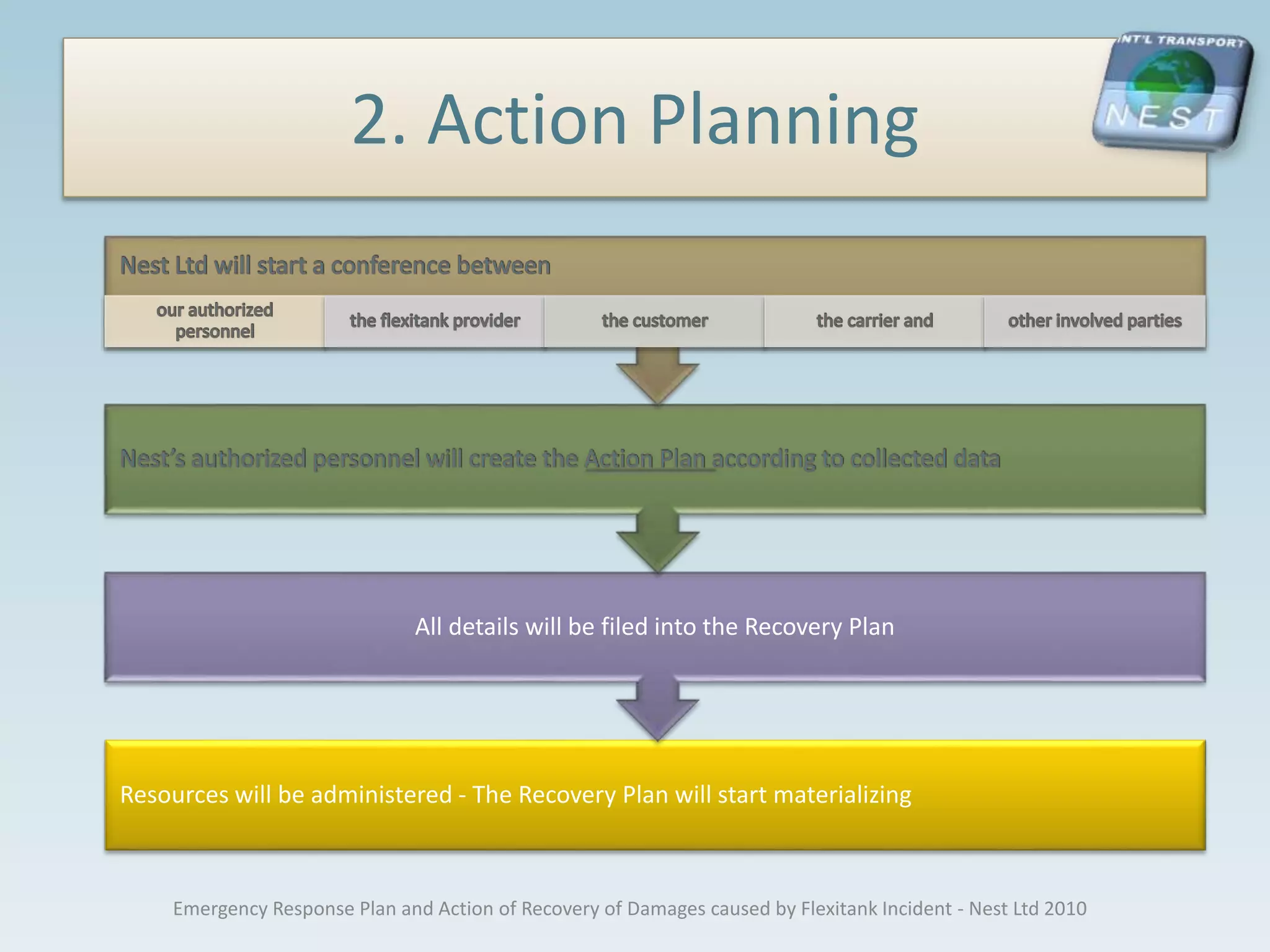 Environmental health, safety and emergency response plan of Nest Ltd | PPTX