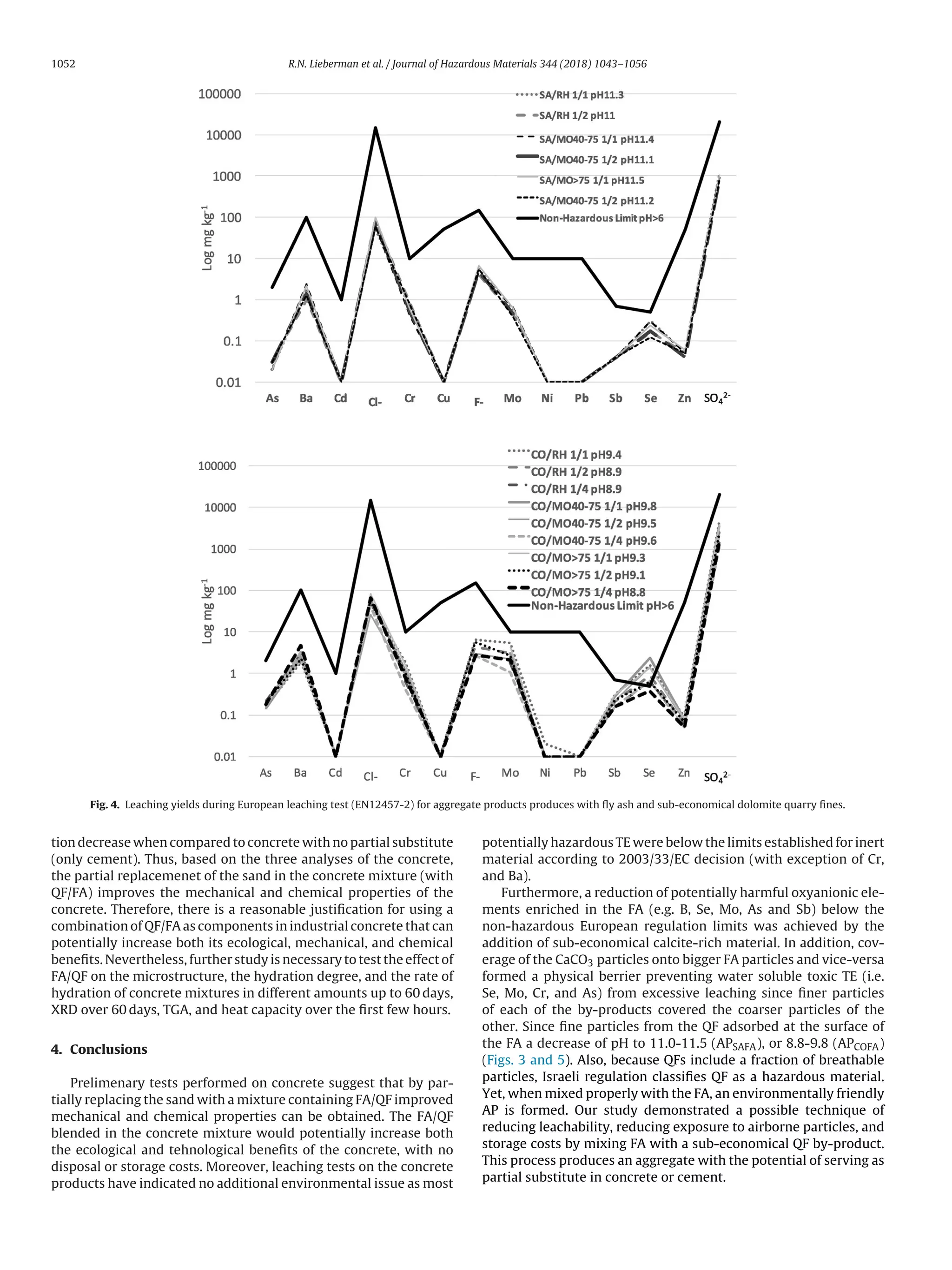 Environmental impact and potential use of coal fly ash andsub ...
