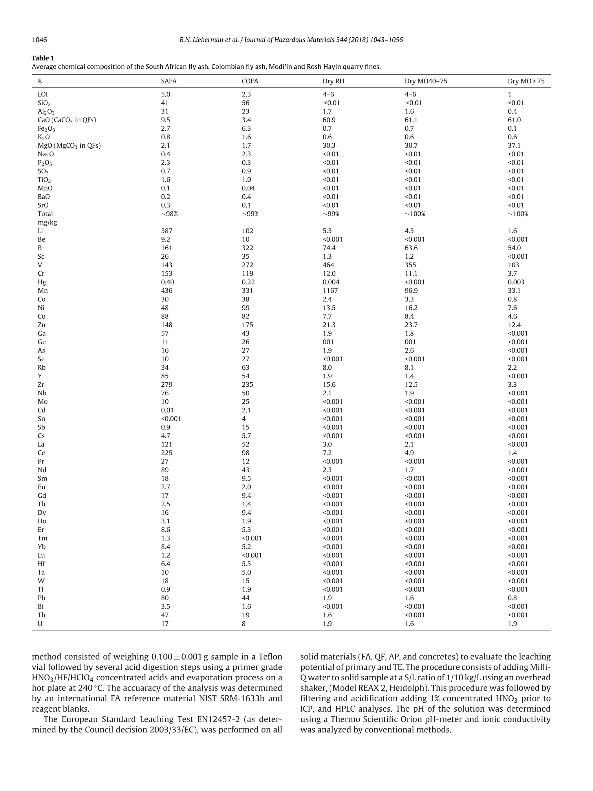 Environmental impact and potential use of coal fly ash andsub ...