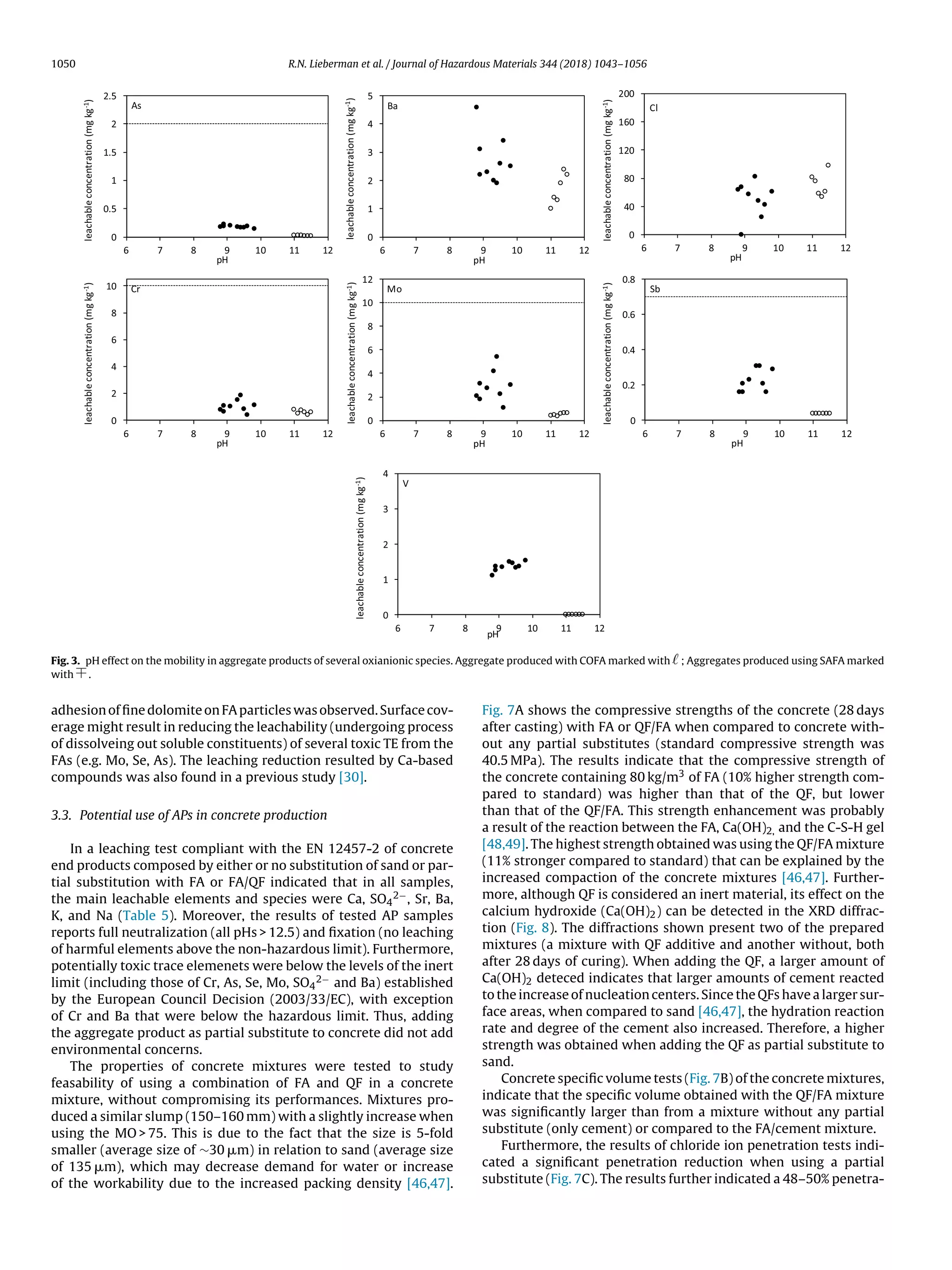 Environmental impact and potential use of coal fly ash andsub ...