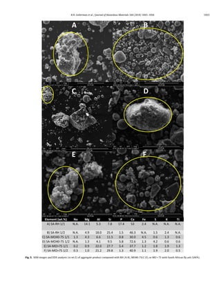 Environmental impact and potential use of coal fly ash andsub ...
