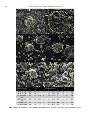 Environmental impact and potential use of coal fly ash andsub ...