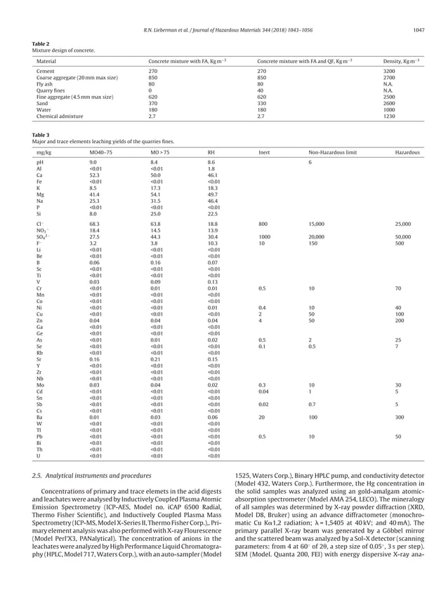Environmental impact and potential use of coal fly ash andsub ...