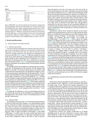 Environmental impact and potential use of coal fly ash andsub ...