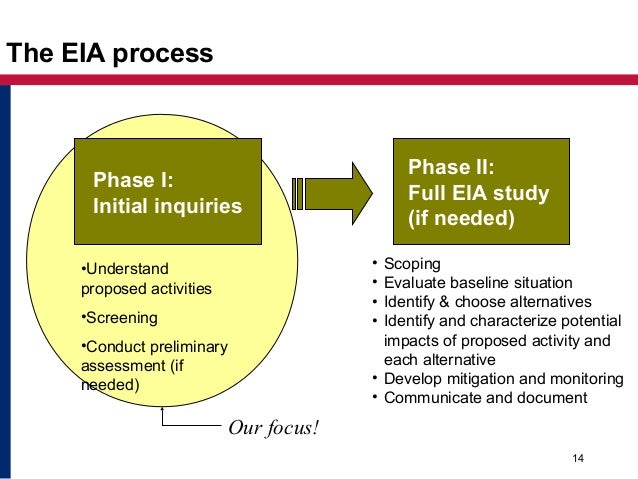 Environmental impact assessment