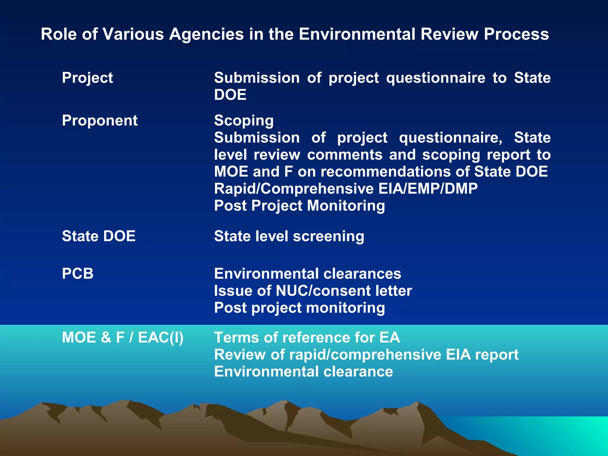 Environmental impact assessment and life cycle assessment and their ...